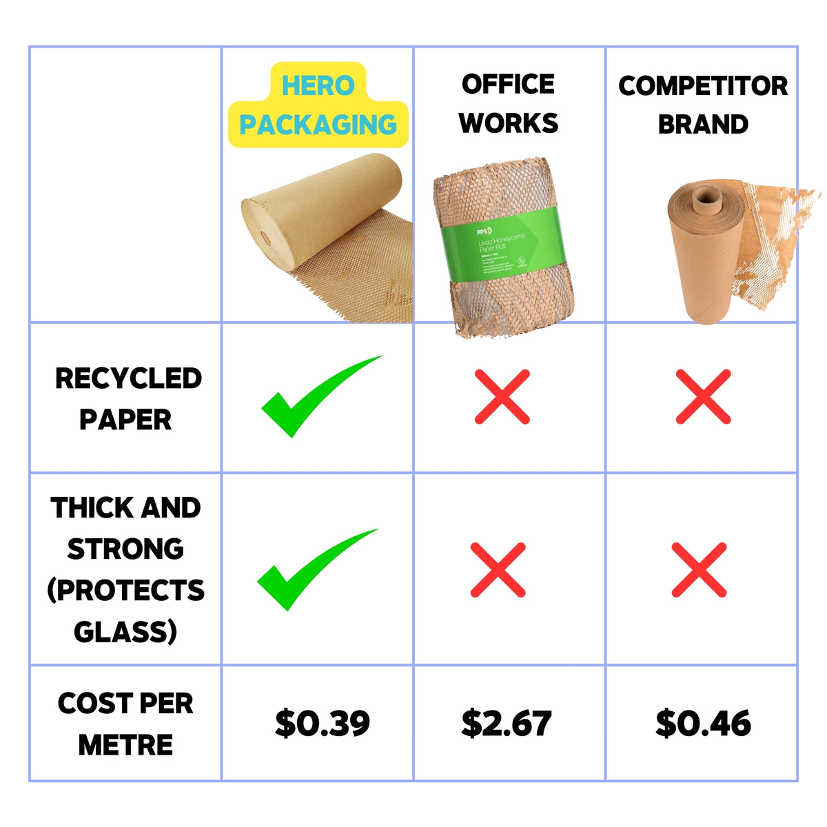 Recyclable Hex Wrap & Paper Bubble Wrap | Hero Packaging